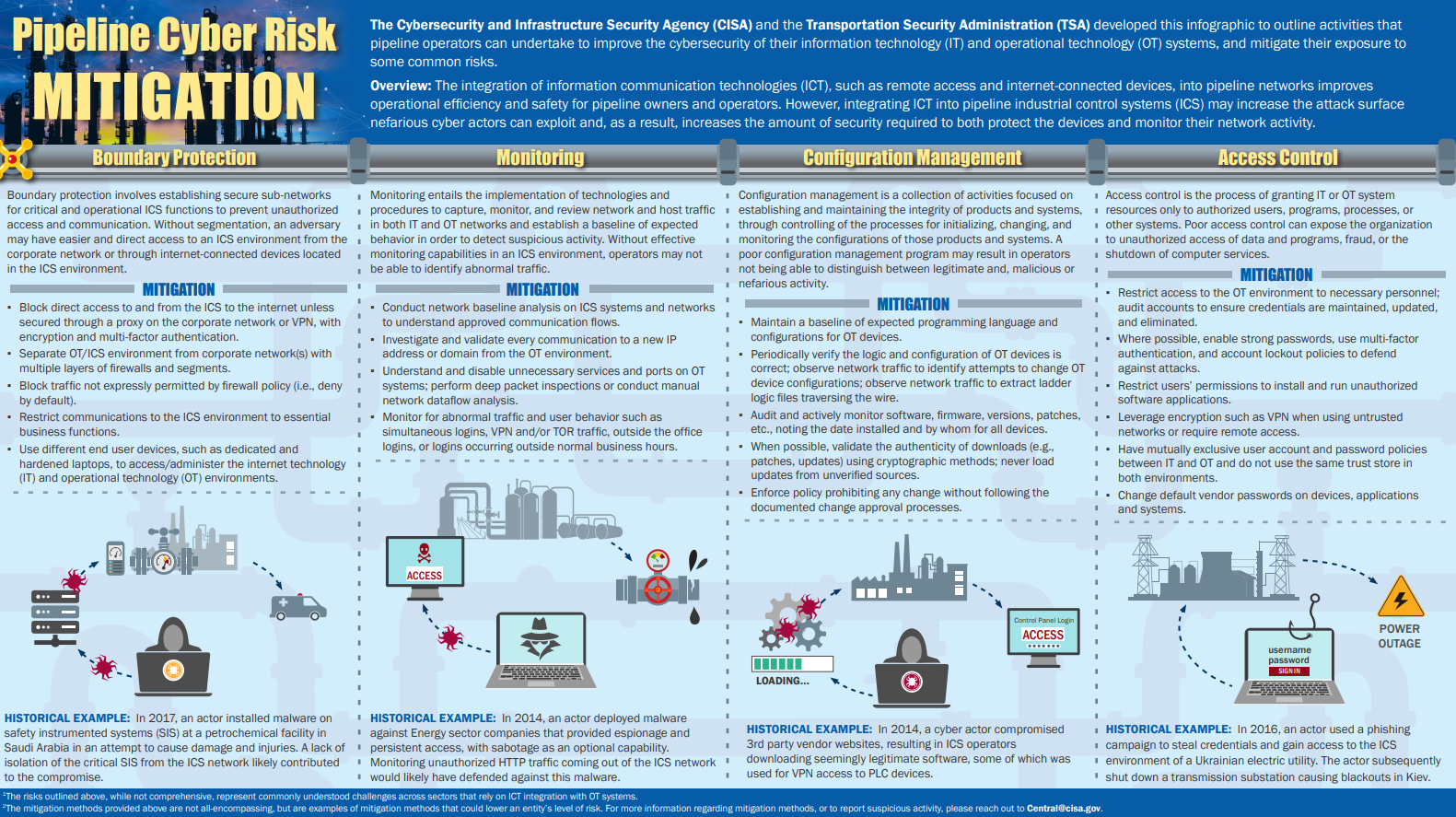 Defending Against Cyber Threats in the Oil and Gas Sector | Secured