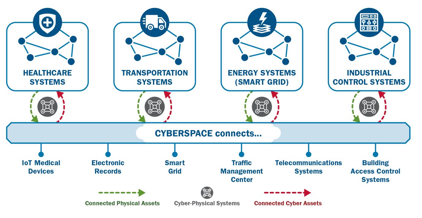 Converge Cybersecurity and Physical Security to Protect the U.S ...
