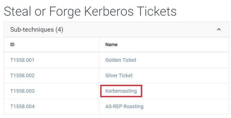Active Directory Series: Kerberoasting | Secured