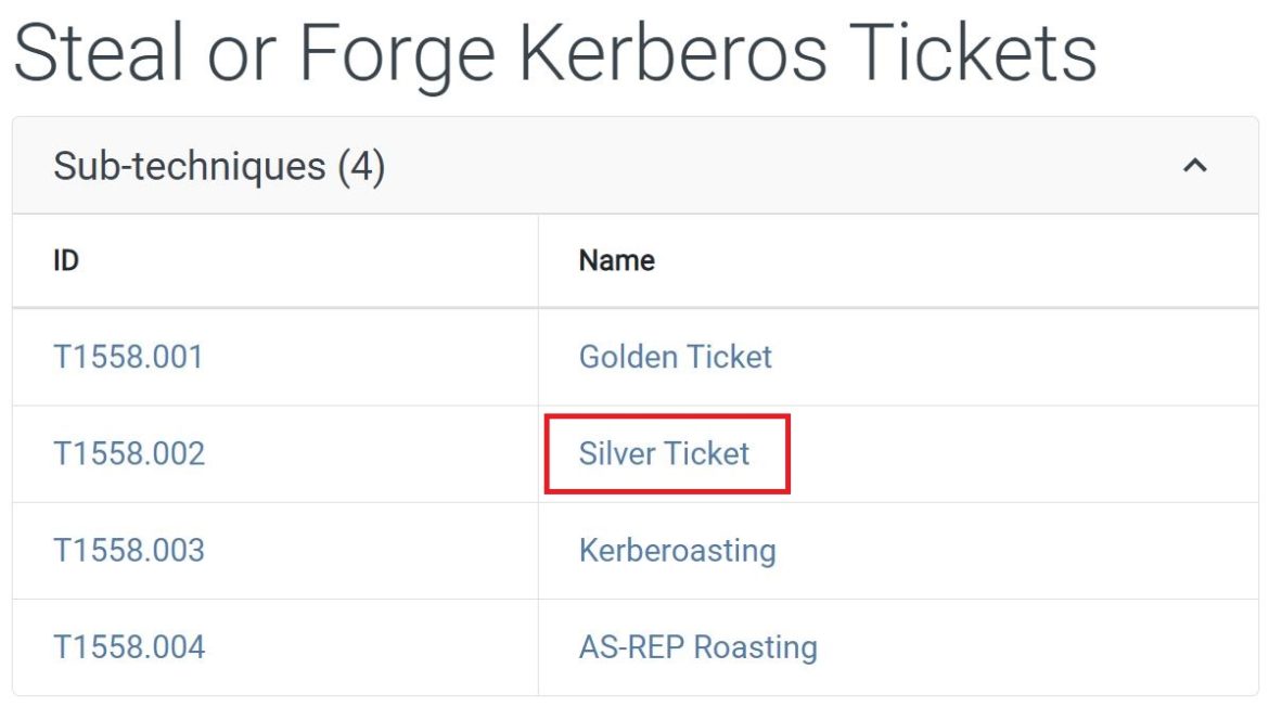 Active Directory Series: Silver Ticket Attack | Secured
