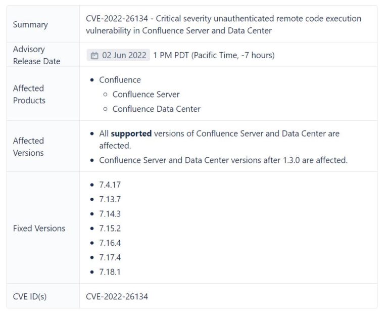 Atlassian Confluence Server and Data Center RCE Vulnerability (CVE-2022-26134) | Secured