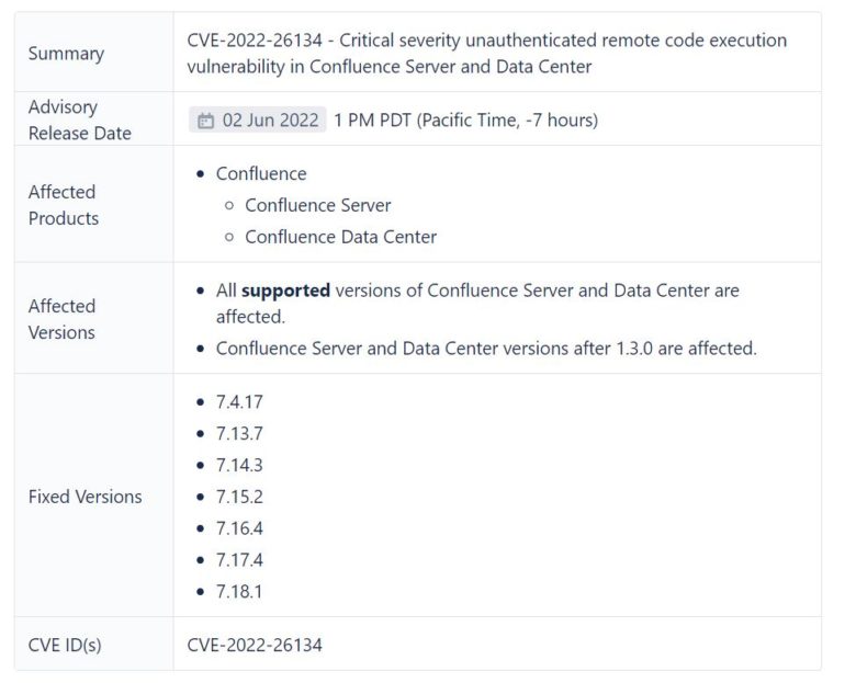 Atlassian Confluence Server and Data Center RCE Vulnerability (CVE-2022 ...